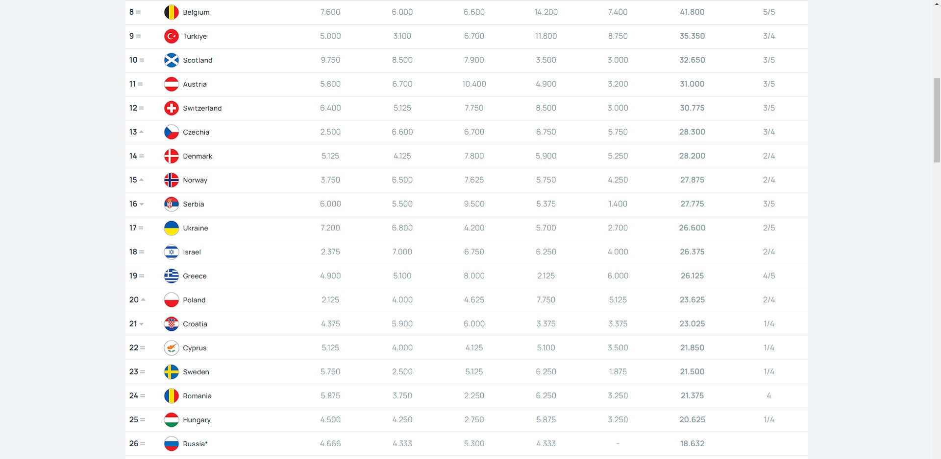 Pao je koeficijent hrvatske lige u Europi - Net.hr