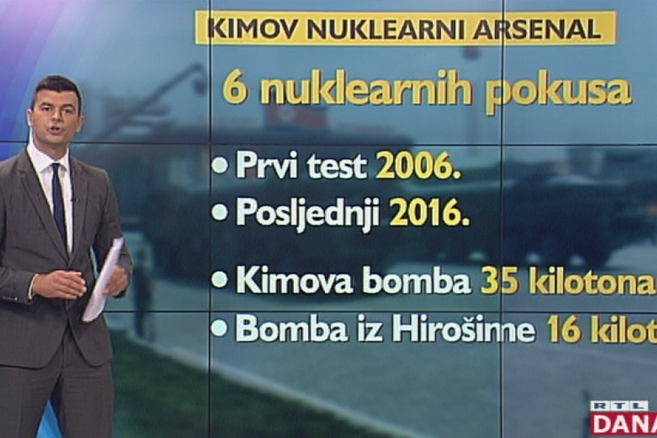 Kimov nuklearni arsenal: najmoćnijjom raketom može napasti SAD, a ima barem 15 projektila - Net.hr
