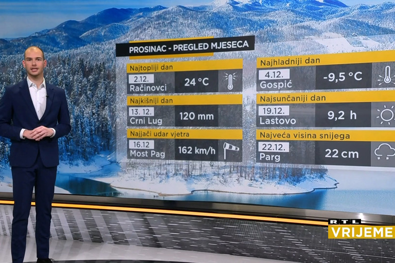 I u novu godinu ulazimo s visokim temperaturama: Očekuje se da će prvi ...