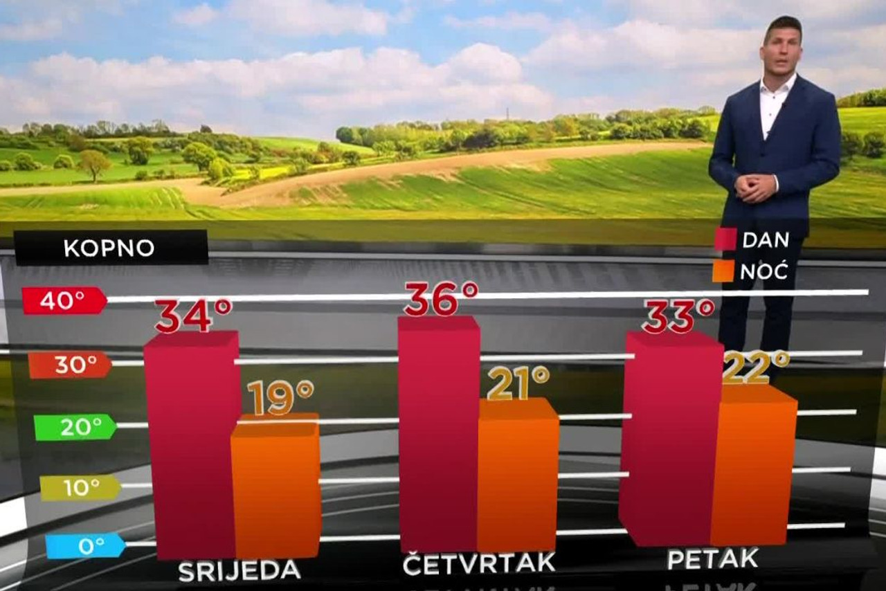 Vrhunac toplinskog vala očekuje nas u četvrtak: Živa neće pasti ispod 20 stupnjeva niti tijekom ...